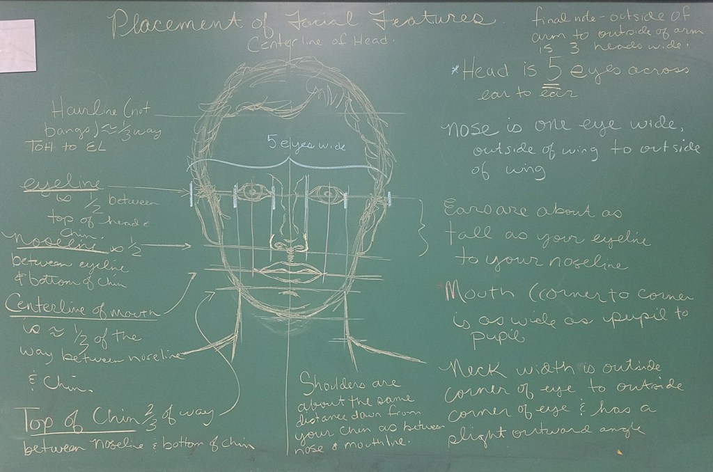 Facial Features – Art With Korb